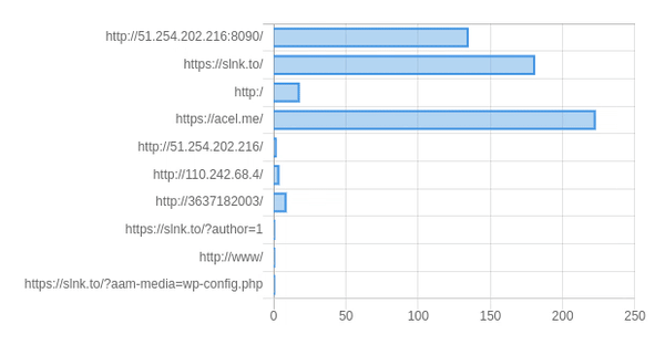 Uncaught TypeError: Cannot read properties of null (reading ...