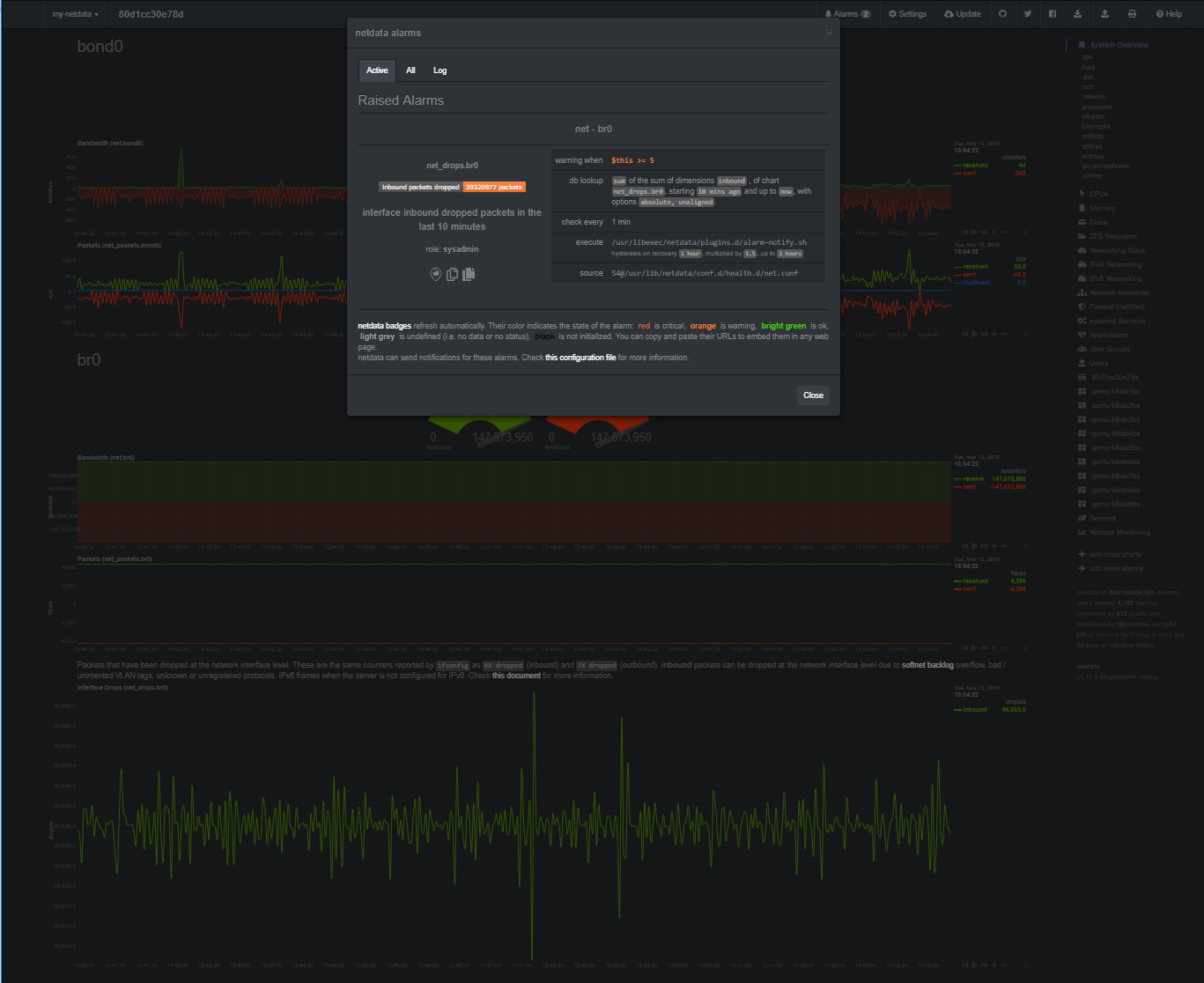 Inbound Packets Dropped Inbound · Issue 4536 · Netdatanetdata · Github 