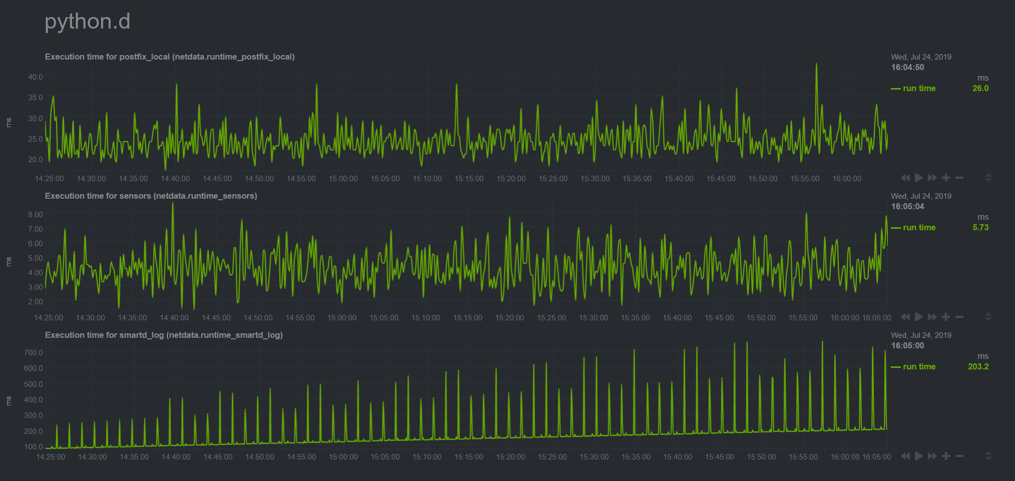 pluginsd python.d slowly eating more and more CPU due to smartd collection · Issue #6532 ...