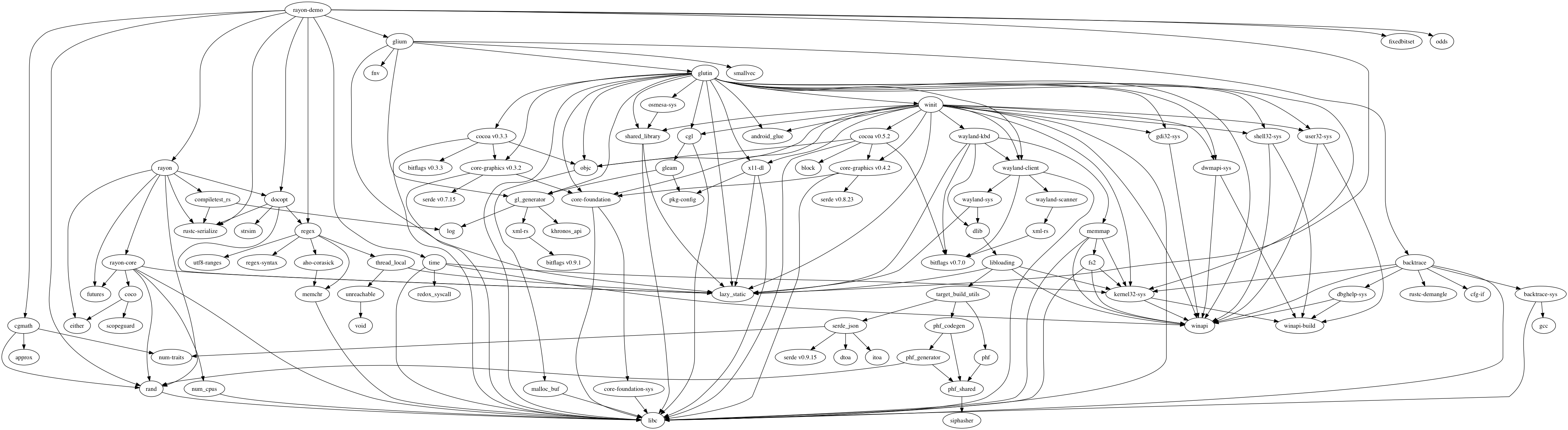 Fail to compile rayon-demo · Issue #398 · rayon-rs/rayon · GitHub