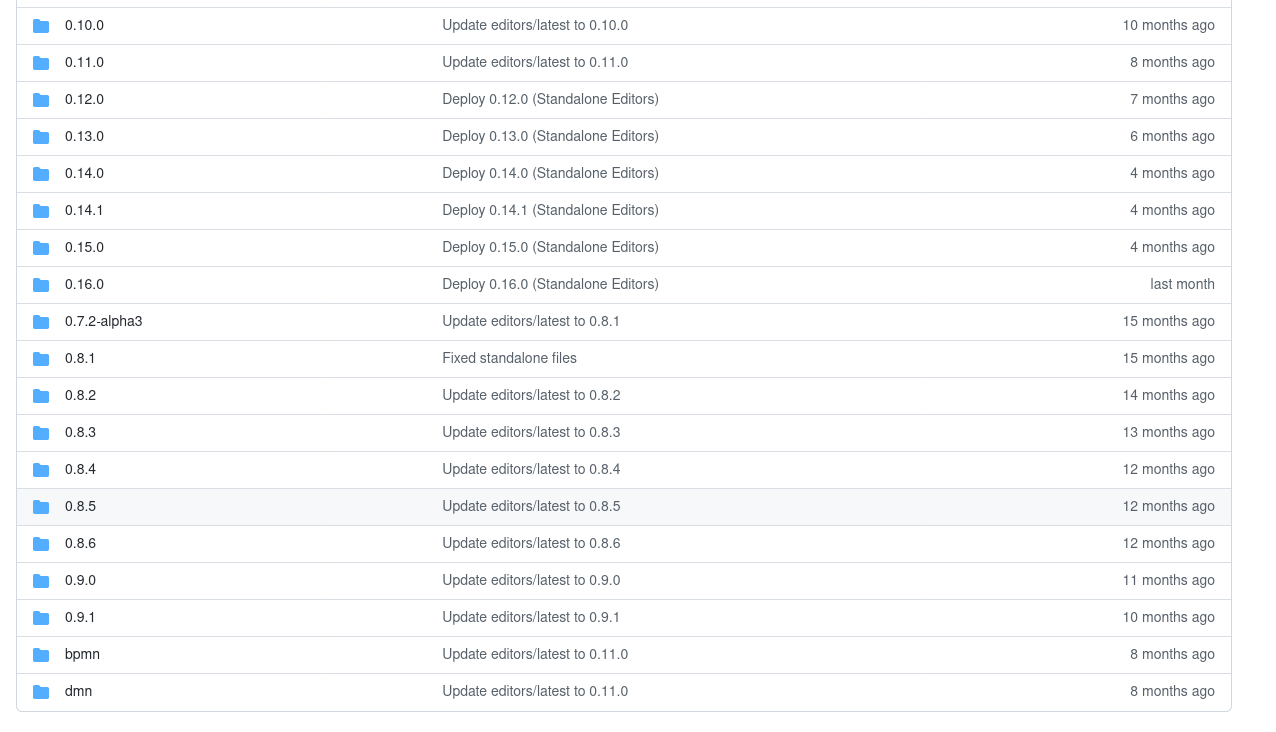 [FEAT] Bump kie-editors-standalone · Issue #304 · process-analytics/bpmn-visualization-examples ...