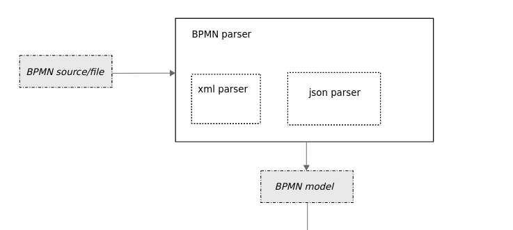 [DOC] Improve the documentation of the high-level architecture by ...