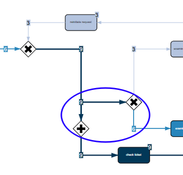 [FEAT] Improve edge layout for incoming/outgoing edges of gateways · Issue #109 · process ...