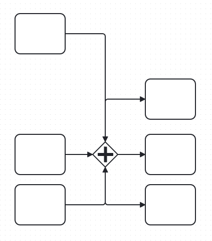 [FEAT] Improve edge layout for incoming/outgoing edges of gateways ...