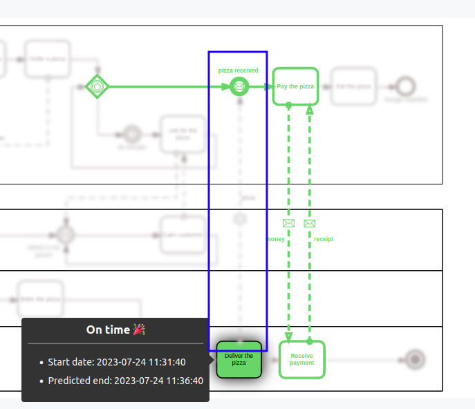 Bug Missing Highlight Path In The On Time Prediction Demo · Issue 534 · Process Analytics