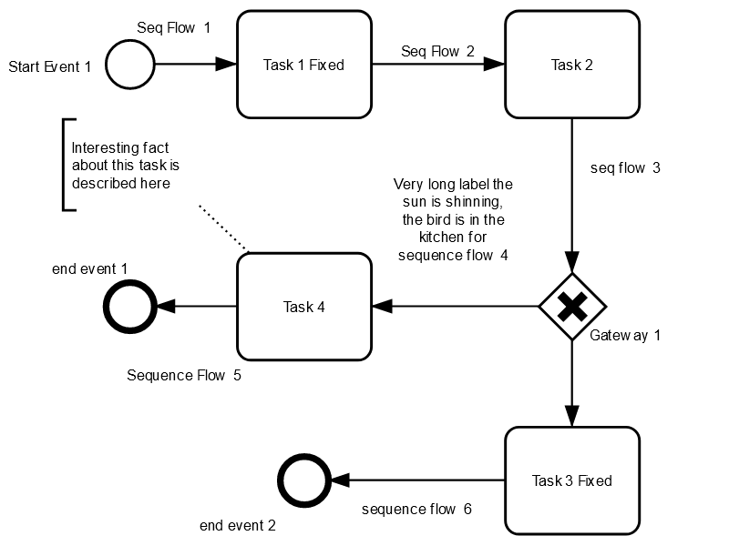 Infra Allow To Provide E2e Reference Screenshots By Browser · Issue 2838 · Process Analytics 0999