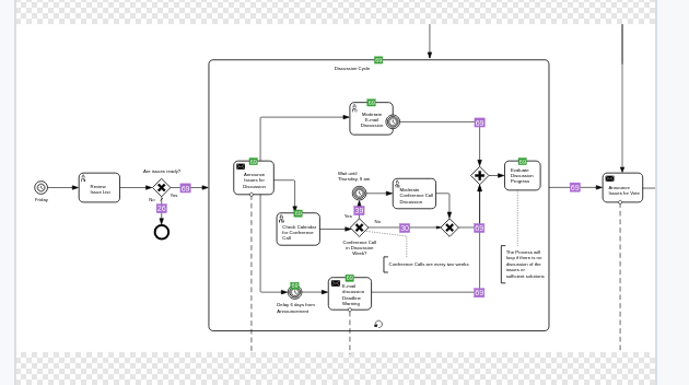 Doc Labels Wrongly Positionned In The Image Of The Readme · Issue 252 · Process Analytics 
