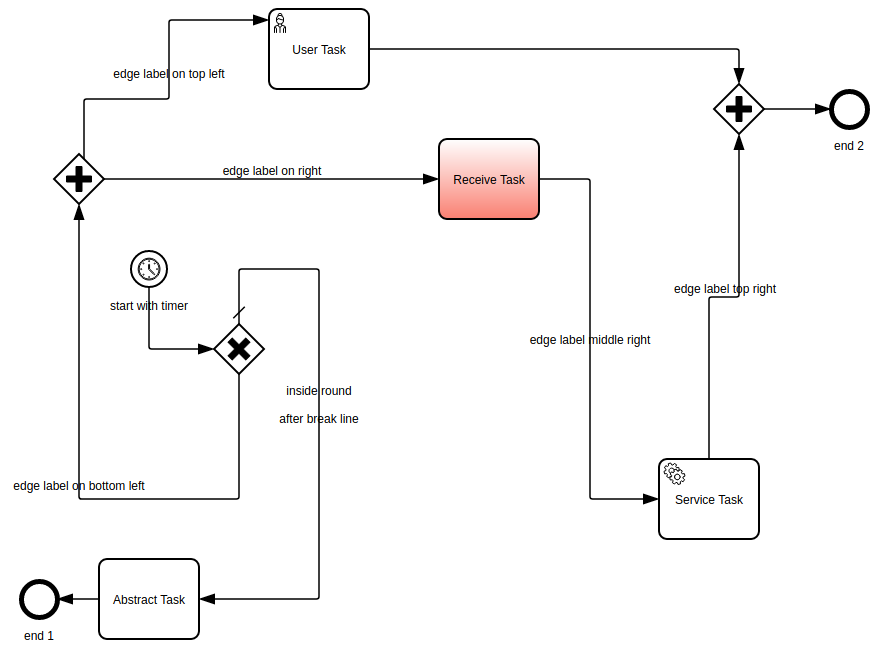 [BUG] Message/Sequence flow segments shouldn't always be orthogonal · Issue #295 · process ...