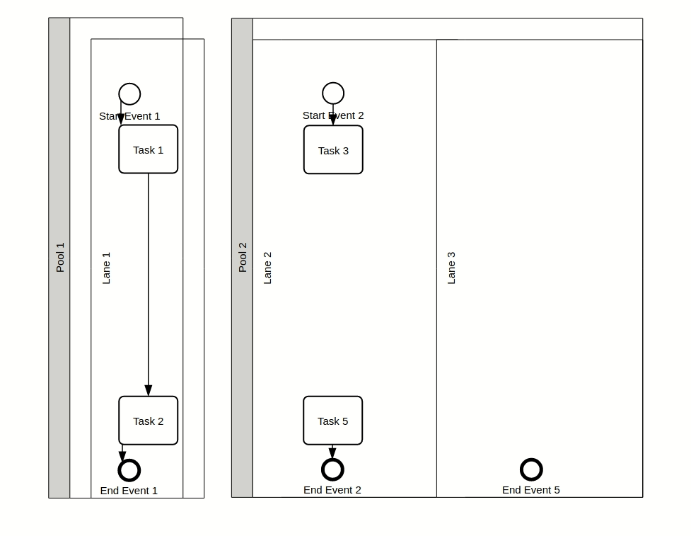 [FEAT] Render vertical lanes · Issue #127 · process-analytics/bpmn-visualization-js · GitHub