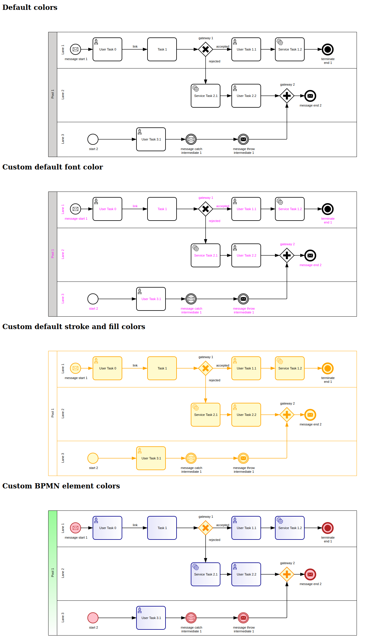 feat(example): custom colors by tbouffard · Pull Request #15 · process ...