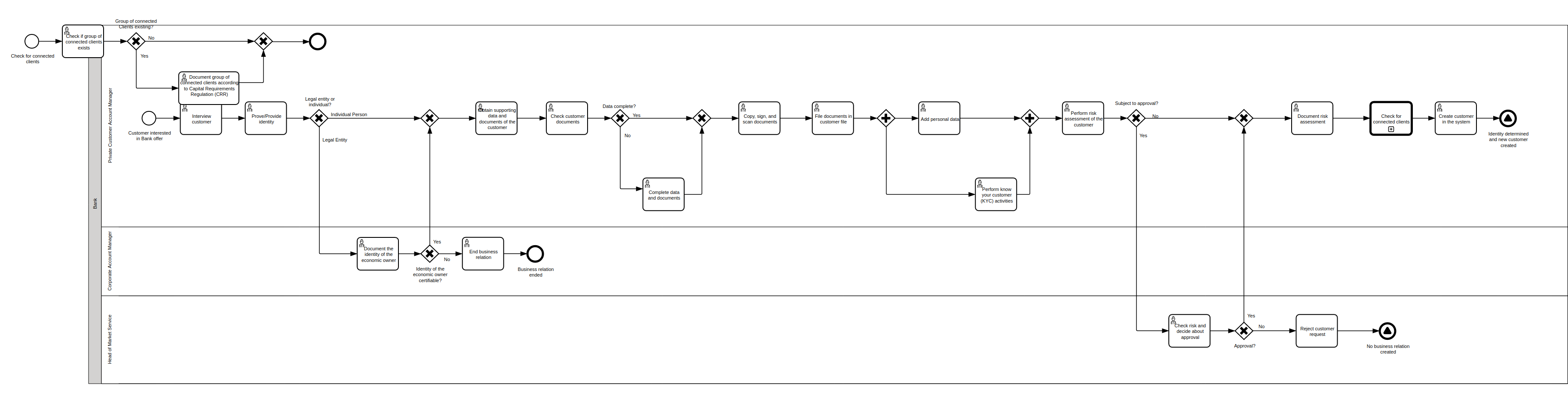 [BUG] C.4.0.bpmn and C.5.0.bpmn files parsing errors · Issue #186 ...