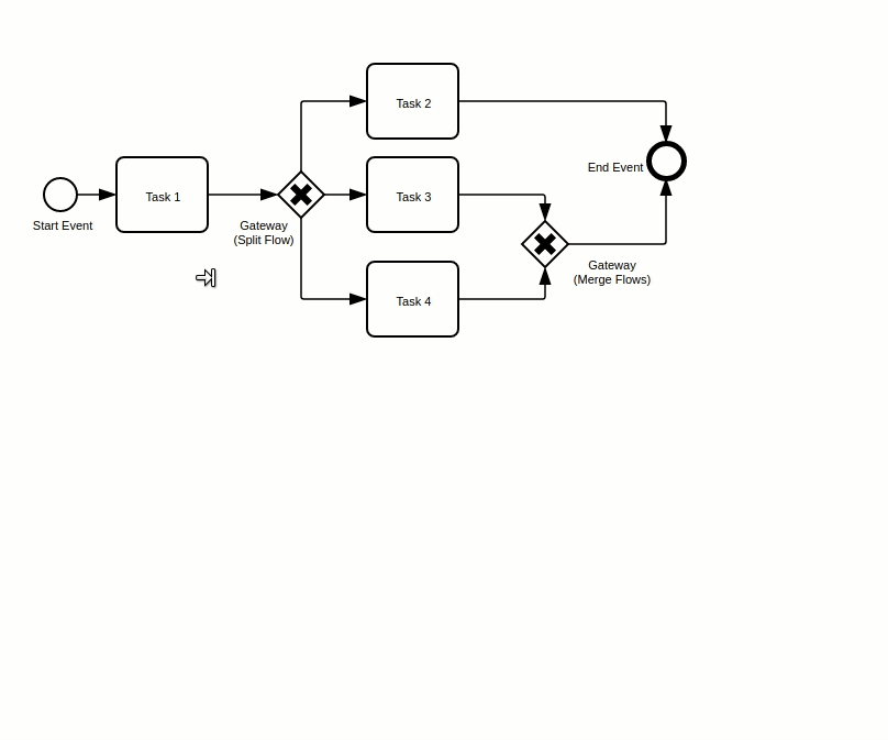 [FEAT] Add Pan capability to the diagram display · Issue #590 · process-analytics/bpmn ...