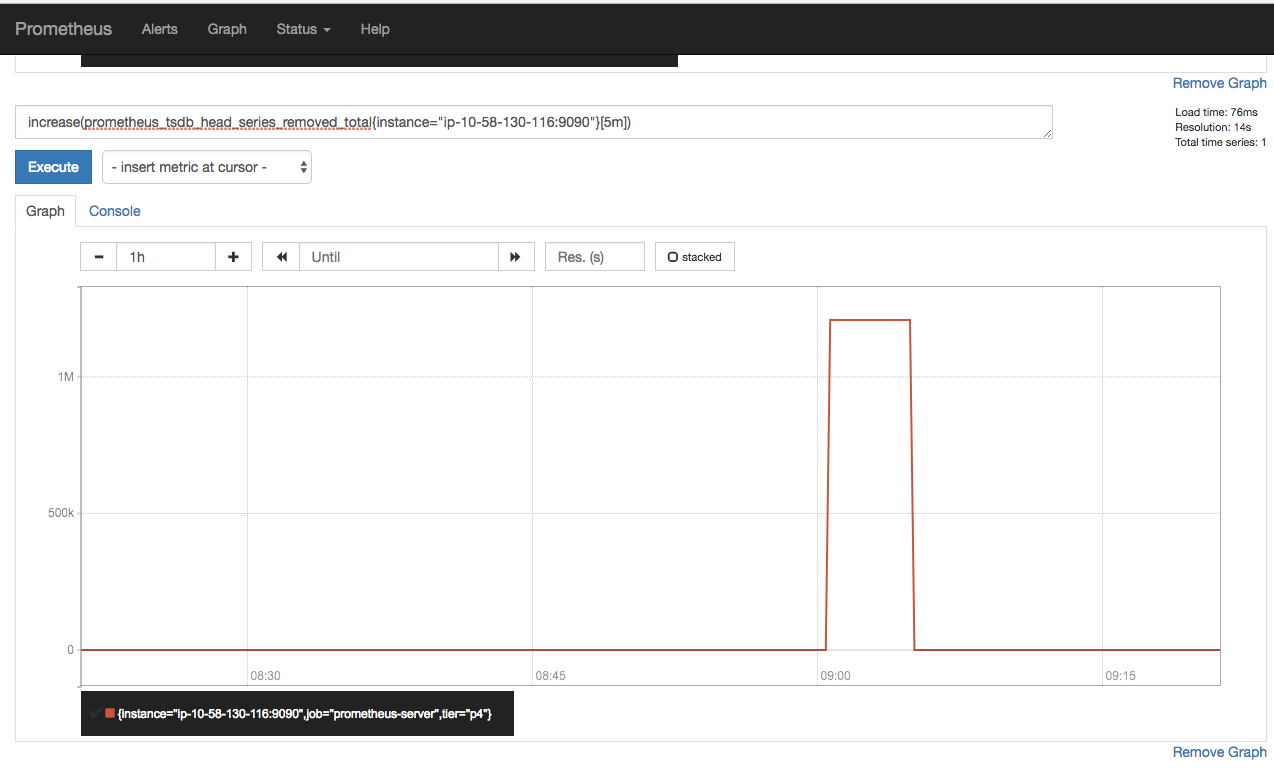 GC drops all the series from the head-block every 2 hours · Issue #4115 · prometheus/prometheus ...