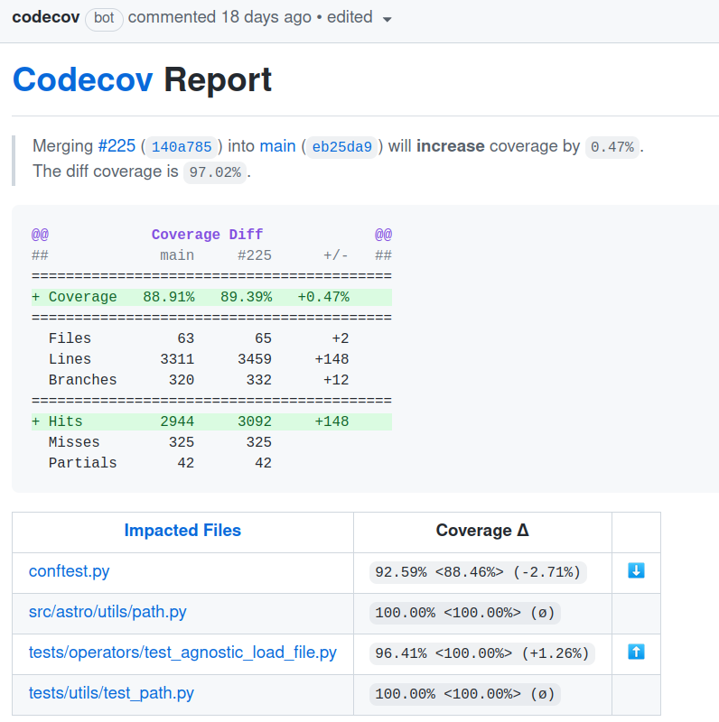 Tests Not Run In `tests Utils Test Path Py` · Issue 268 · Astronomer Astro Sdk · Github