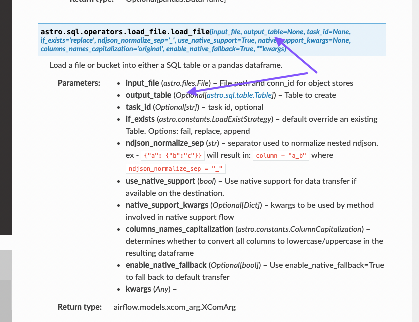 Add Examples Of How To Use Operators Decorators In Docstrings · Issue 584 · Astronomer Astro
