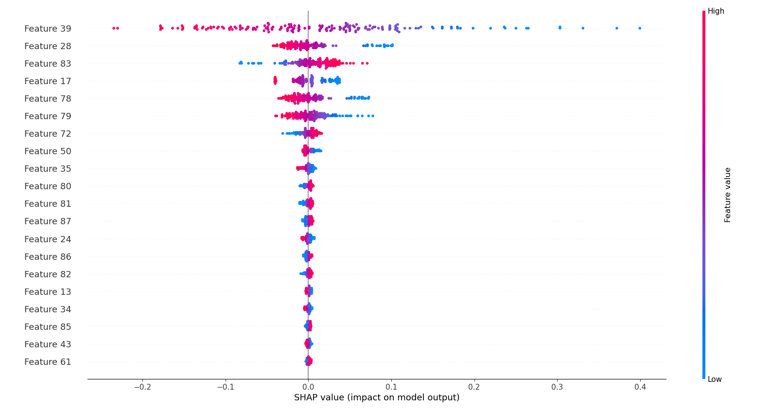 Shap method for CNN regression? · Issue #1936 · shap/shap · GitHub