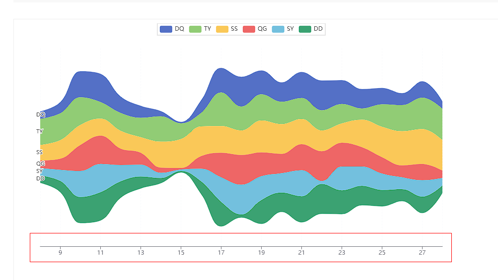主题河流图不支持修改x轴字体大小 · Issue #2176 · pyecharts/pyecharts · GitHub