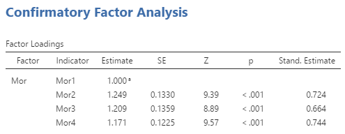 Standardized estimates in confirmatory factor analysis · Issue #398 ...