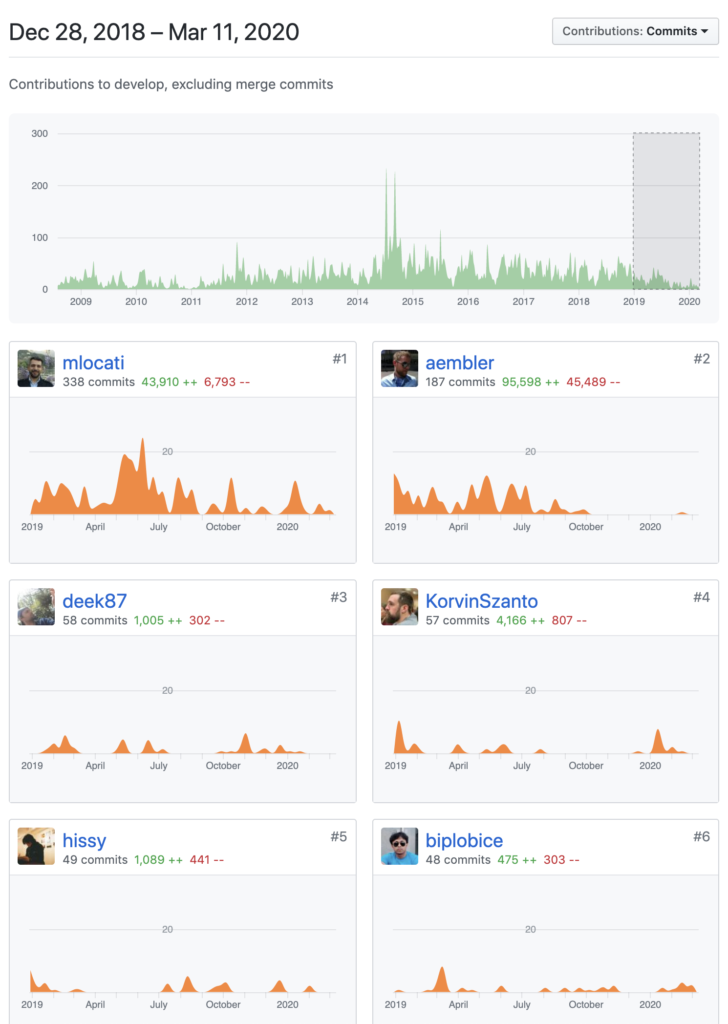 Block filter and Permissions Issue · Issue #8244 · concretecms/concretecms · GitHub