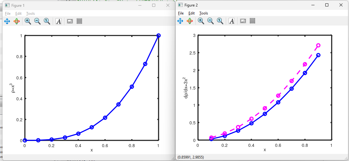 [Exercise-2] Estimate first order derivative using first order upwind and second order central ...