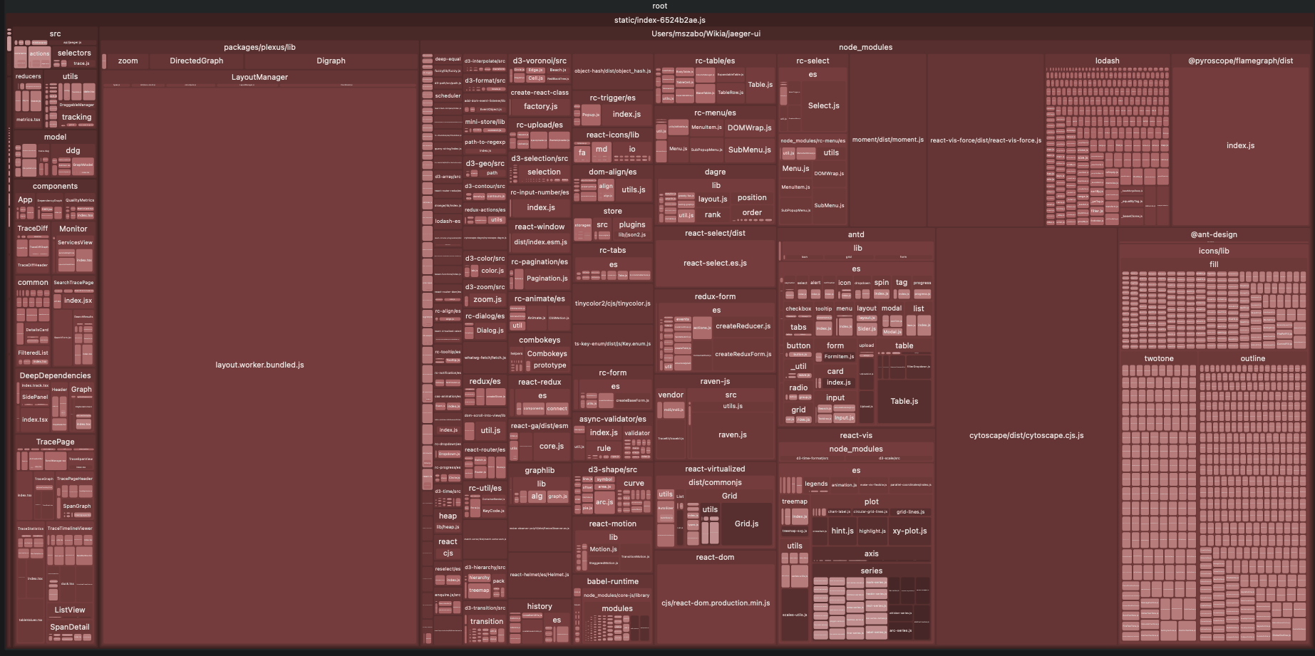 Feature Split Out Page Specific Libraries Into Dynamically Imported Chunks · Issue 1233