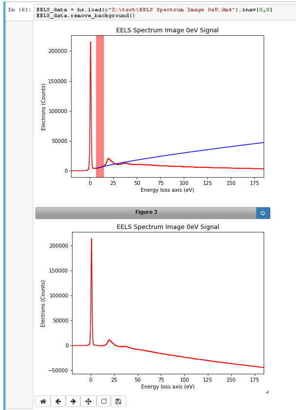 Remove a PowerLaw background from EELS · Issue #1844 · hyperspy/hyperspy · GitHub