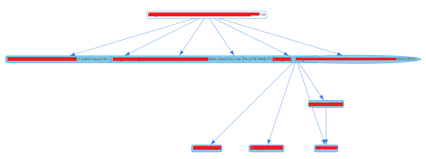 Bug Better Default Separation In Conan Graph · Issue 7234 · Conan Io