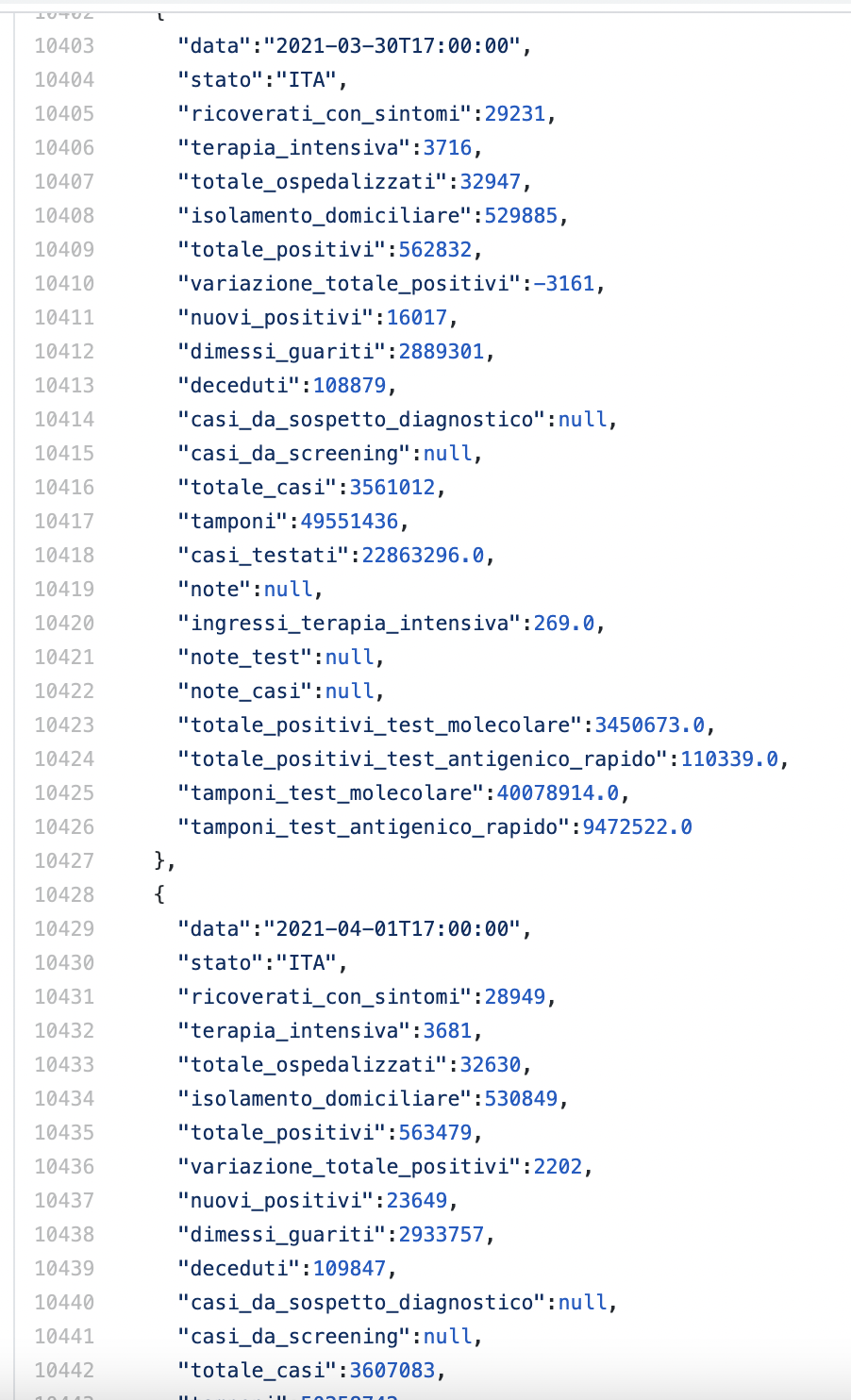 Dati 31 Marzo e 1 April · Issue #1118 · pcm-dpc/COVID-19 · GitHub