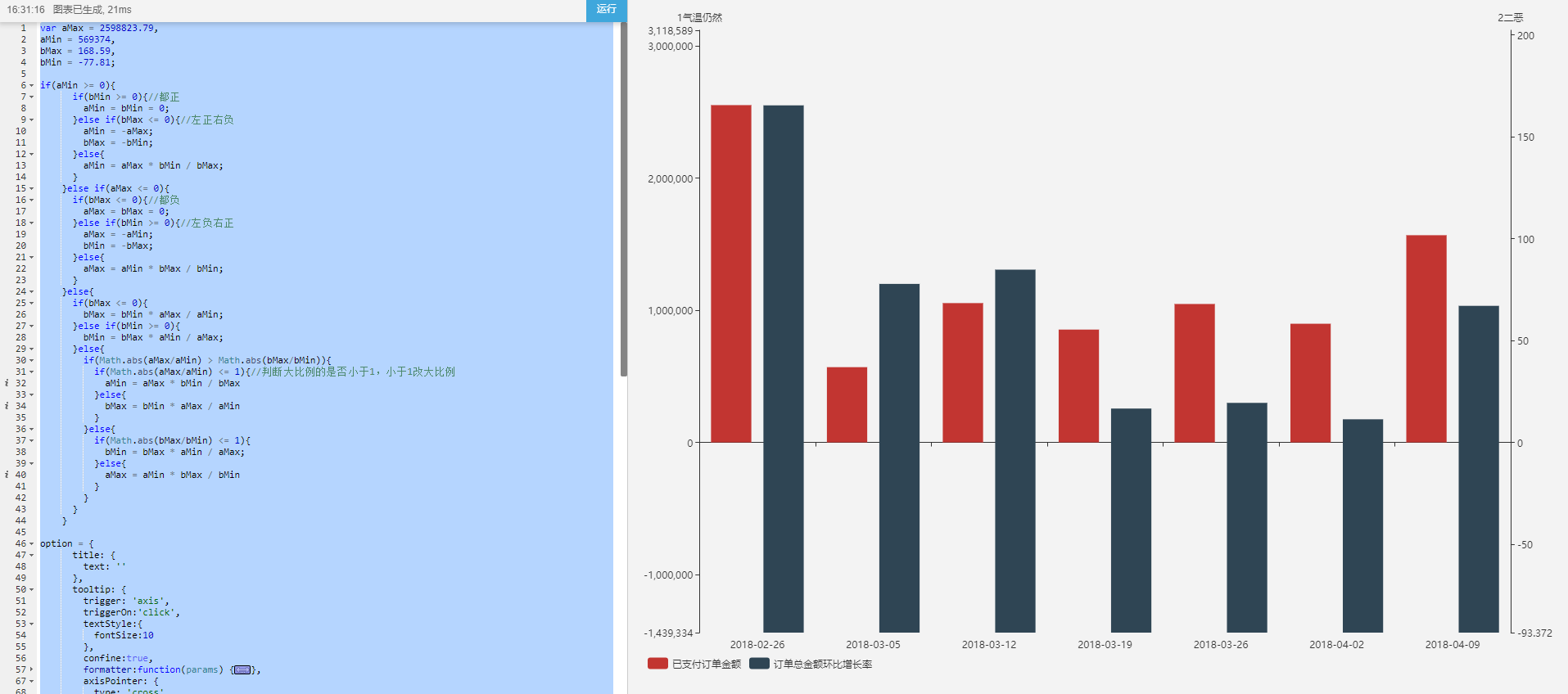 双Y轴柱状(折线)+柱状图，设置yaxis的min、max后第二条y轴即柱状图下边界不是从x轴0点开始。 · Issue #8722 · apache/echarts · GitHub
