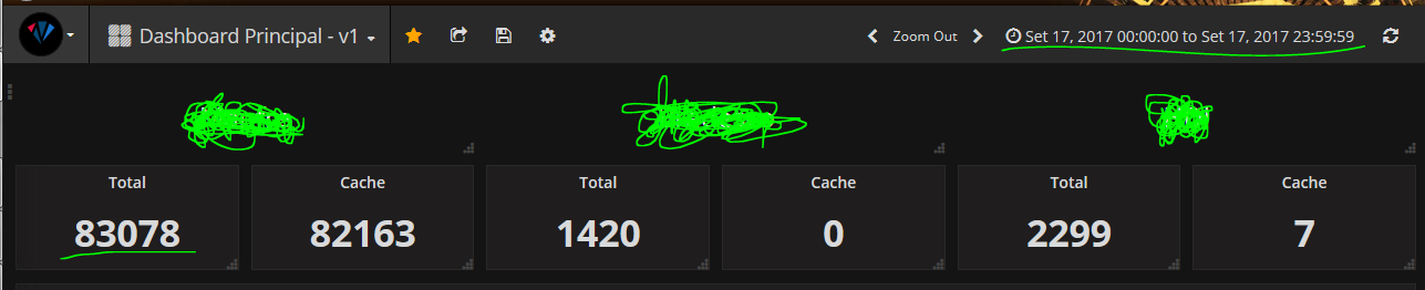 [Bug] "Total" Calculation returning strange values · Issue #9316 · grafana/grafana · GitHub