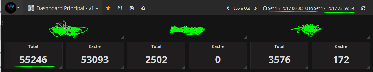 [Bug] "Total" Calculation returning strange values · Issue #9316 · grafana/grafana · GitHub