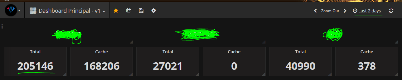 [Bug] "Total" Calculation returning strange values · Issue #9316 · grafana/grafana · GitHub