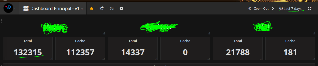 [Bug] "Total" Calculation returning strange values · Issue #9316 · grafana/grafana · GitHub