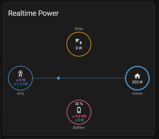 [BUG] line incorrect when charging battery from grid, no solar. · Issue ...