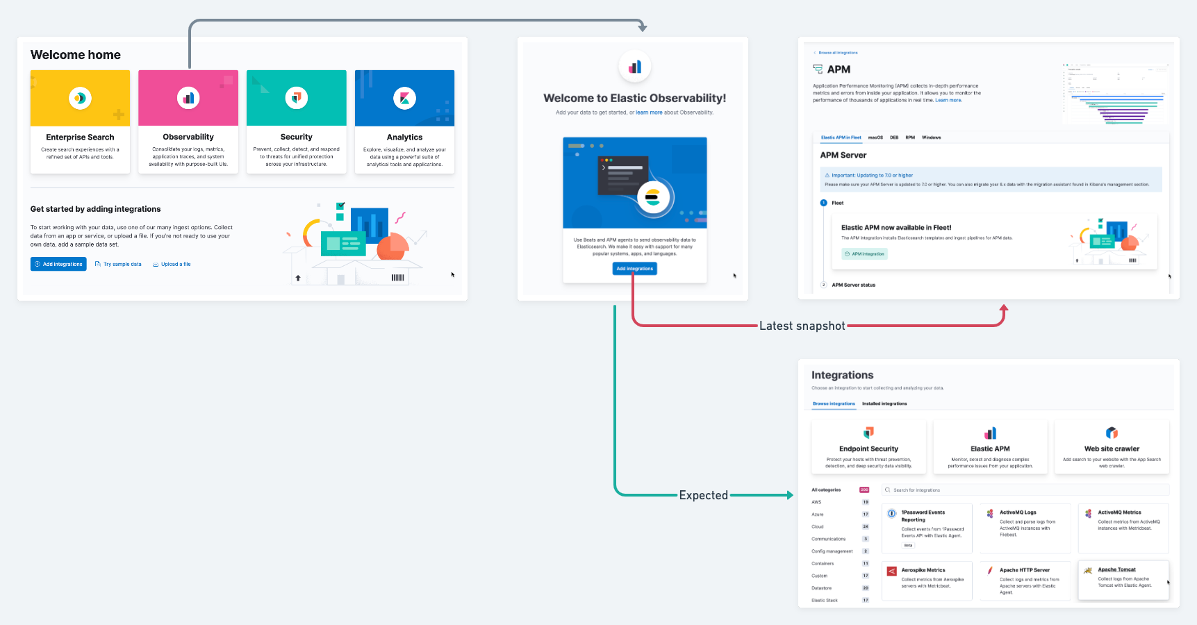 [Integrations] Fixes for APM onboarding flow · Issue #116847 · elastic/kibana · GitHub
