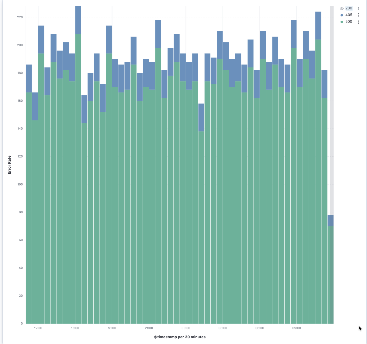[Unified Observability] Show golden signal visualizations on the ...
