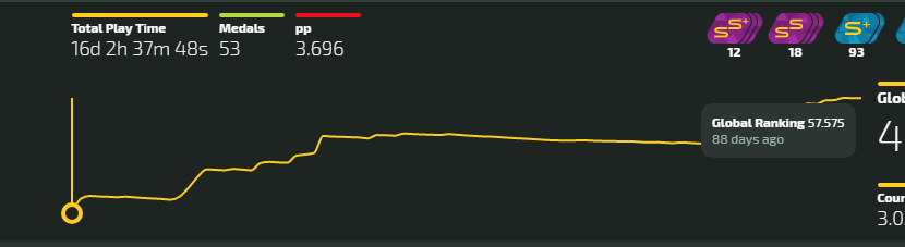 Ranking graph in new profile page doesn't show last 90 days · Issue ...