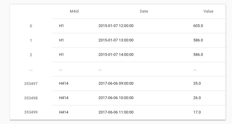 Missing dataset to run the Time Series Forecasting Quick Start and In ...
