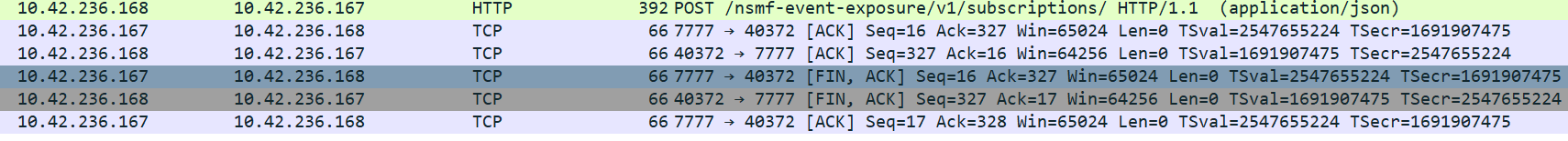 Does SMF support PDU session related event notification? · open5gs ...
