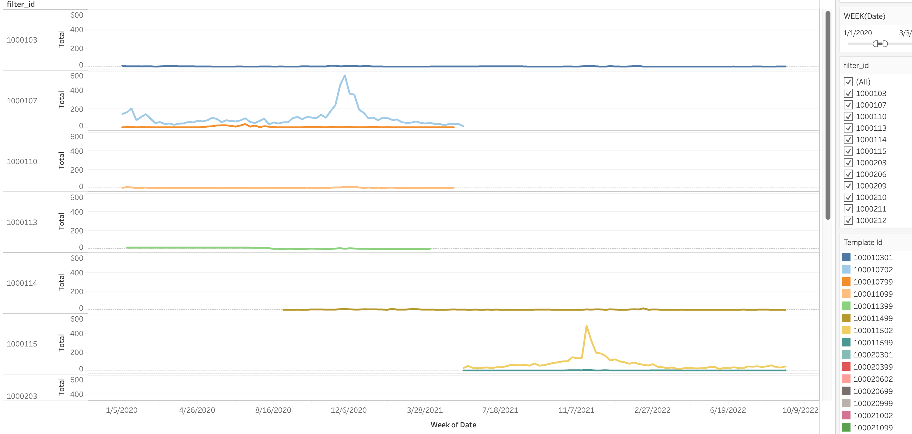 Line chart with several dimensions in view · Issue #21574 · apache/superset · GitHub