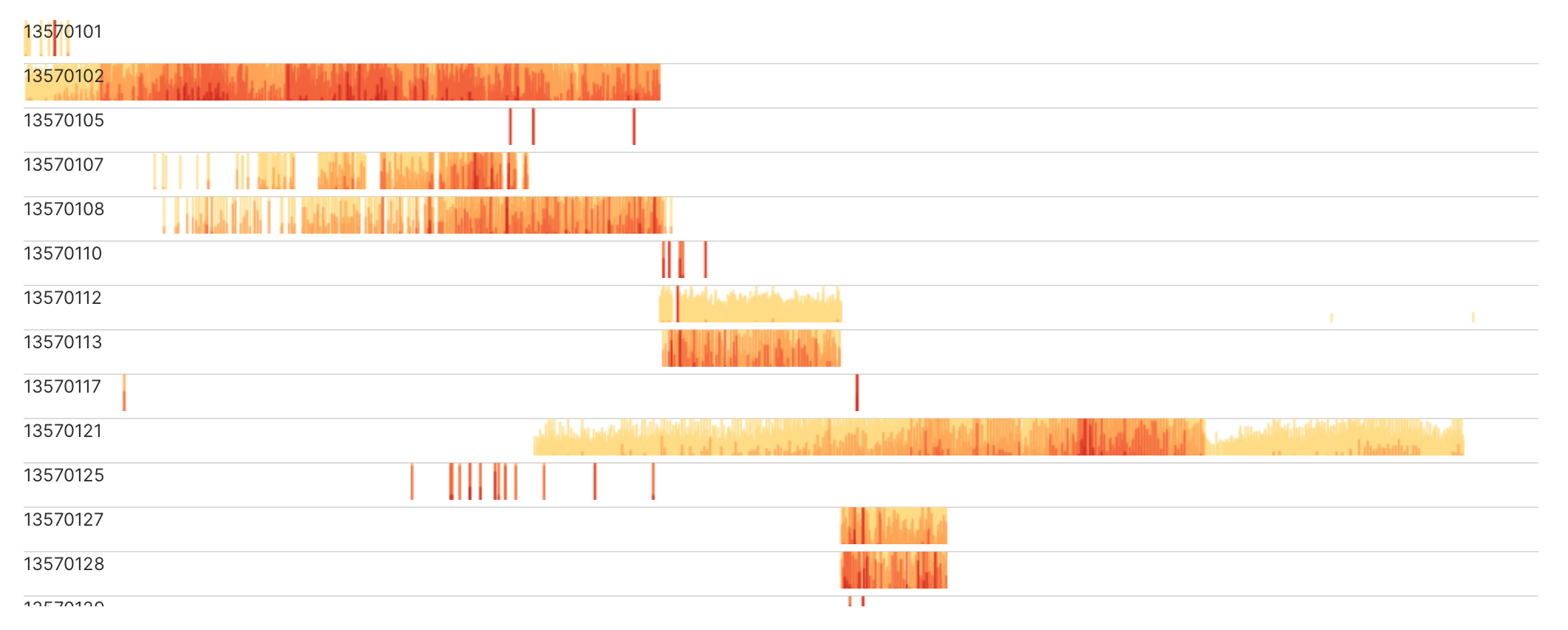 Line chart with several dimensions in view · Issue #21574 · apache/superset · GitHub
