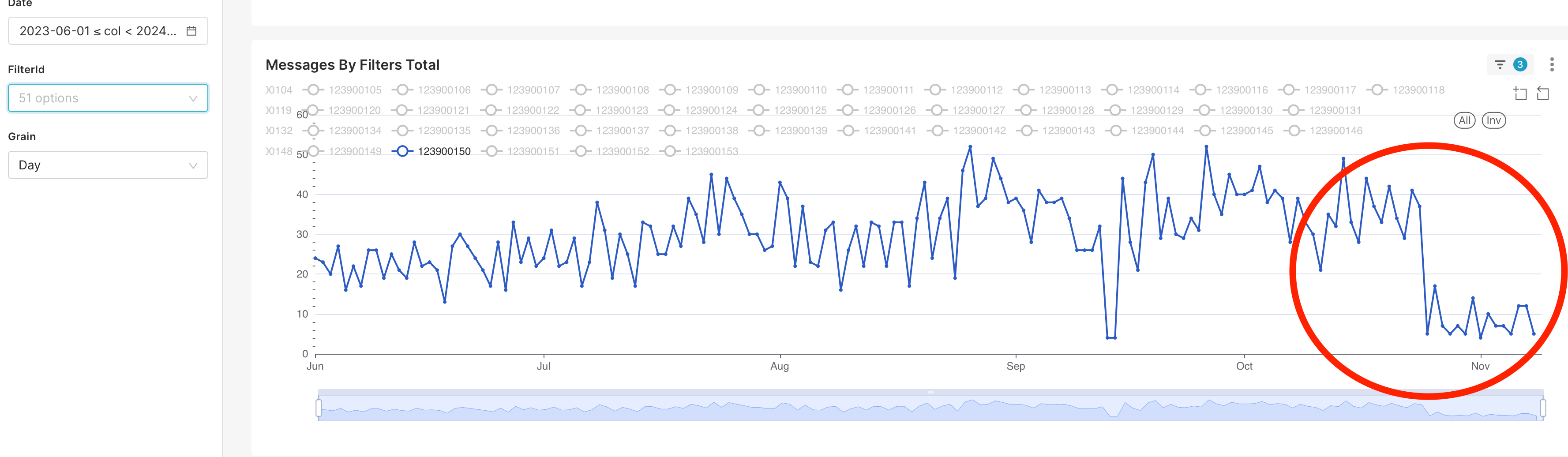 Incorrectdata on Time-series chart · Issue #25930 · apache/superset ...