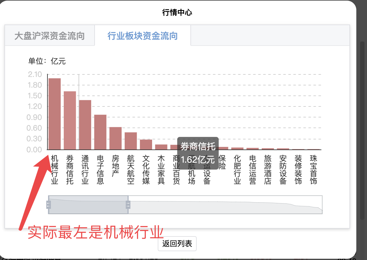 行情中心资金流向tab有bug · Issue #87 · x2rr/funds · GitHub