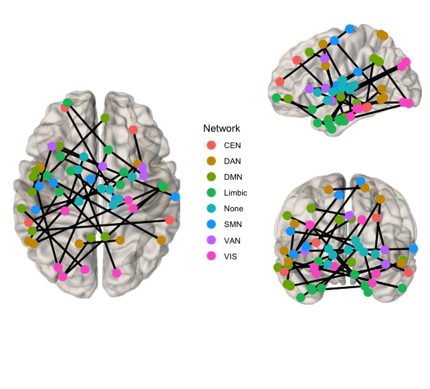 Brainnetome Atlas · Issue #16 · sidchop/brainconn · GitHub