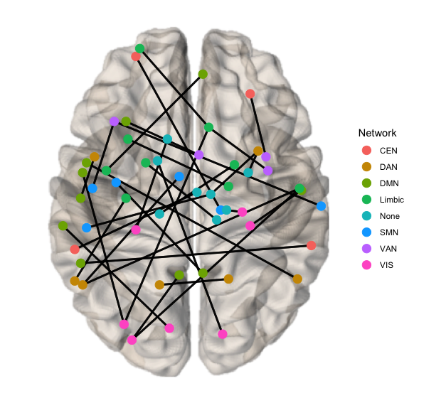 Brainnetome Atlas · Issue #16 · sidchop/brainconn · GitHub