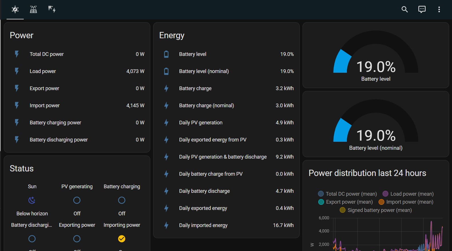 Forced Charge Not Working · Issue #162 · mkaiser/Sungrow-SHx-Inverter-Modbus-Home-Assistant · GitHub