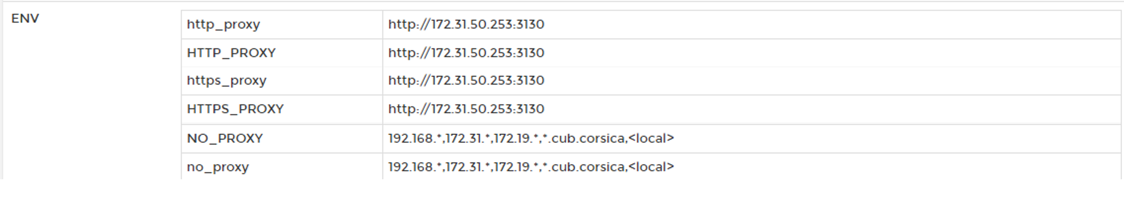 Unable To Deploy A Stack From Git When Portainer Is Behind A Proxy · Issue 5046 · Portainer 8050