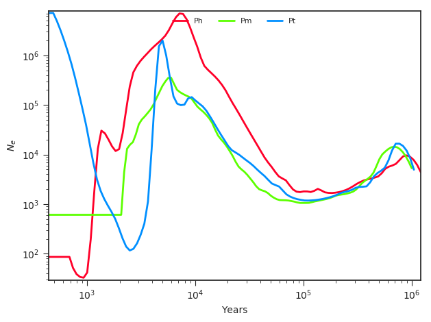 Different Result In Two Same Analyses · Issue 106 · Popgenmethods Smcpp · Github