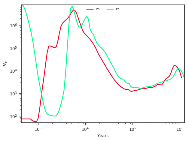 Different Result In Two Same Analyses · Issue 106 · Popgenmethods Smcpp · Github