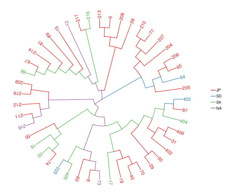 groupOTU · Issue #223 · YuLab-SMU/ggtree · GitHub